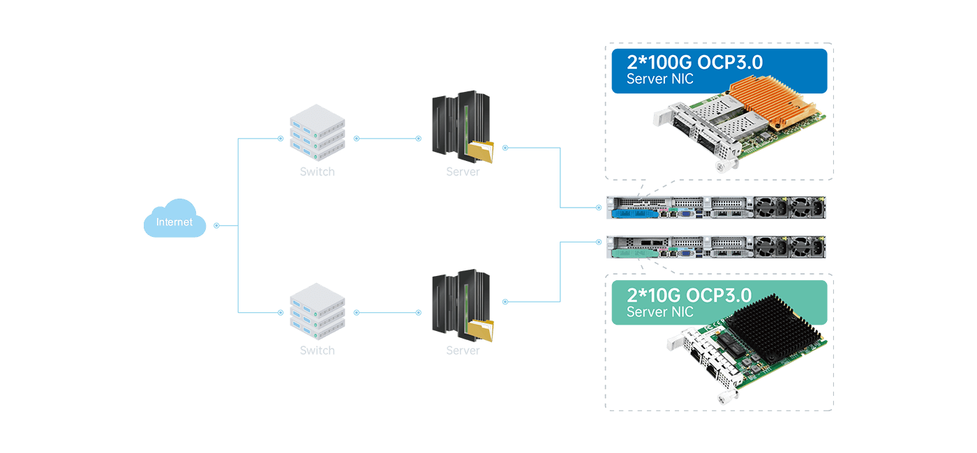 OCP Network Adapters